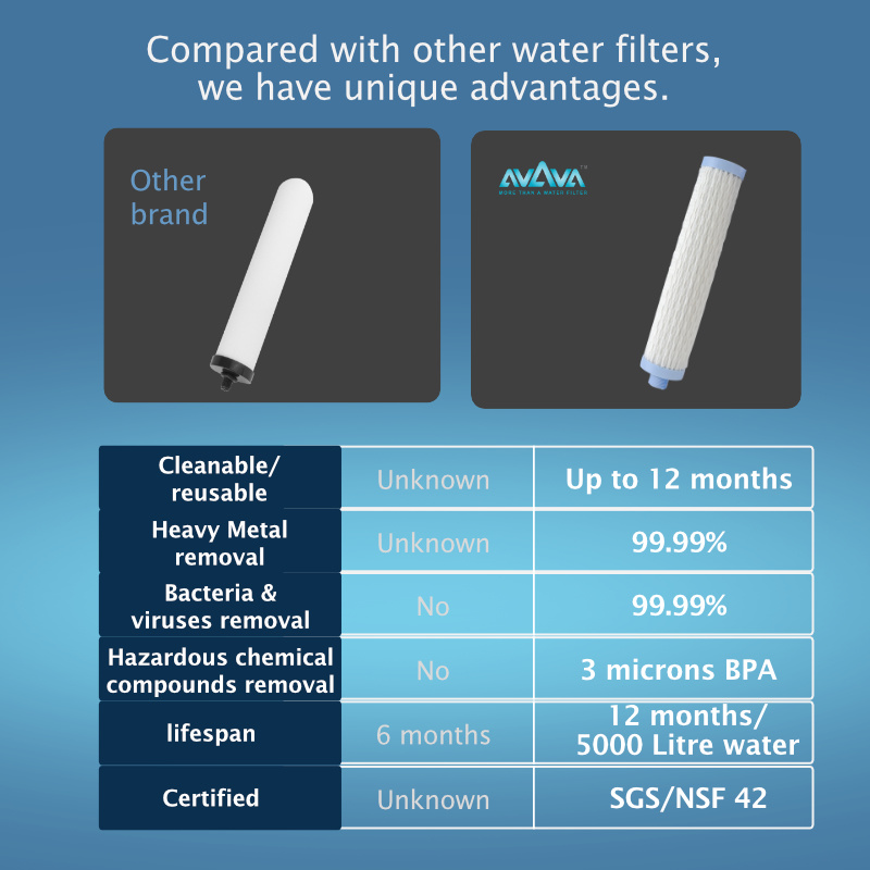 AVAVA Dual-layer Water Disruptor Filter Ahlstrom Disruptor® PAC Filter ...