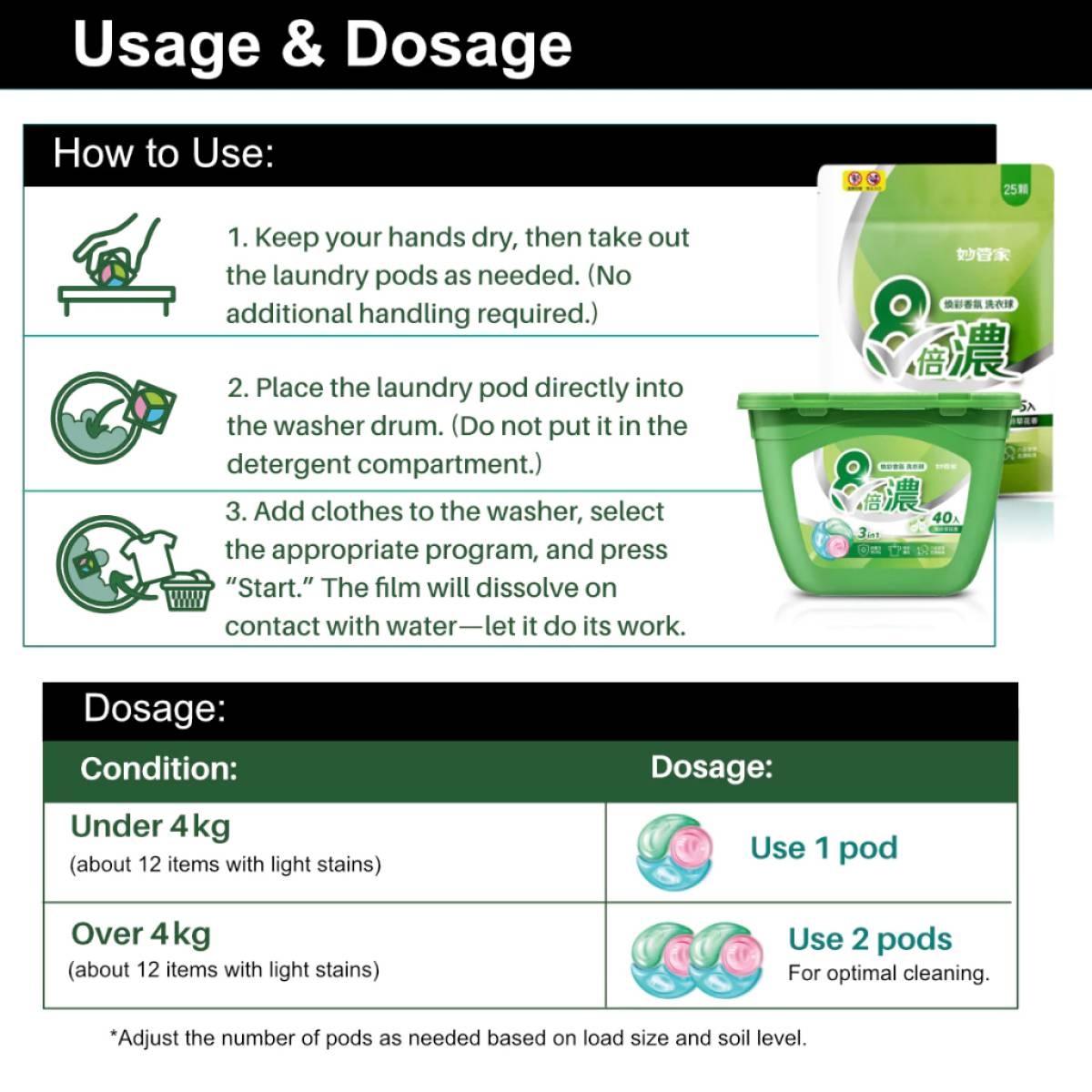 Magic Amah - Laundry Detergent Pods