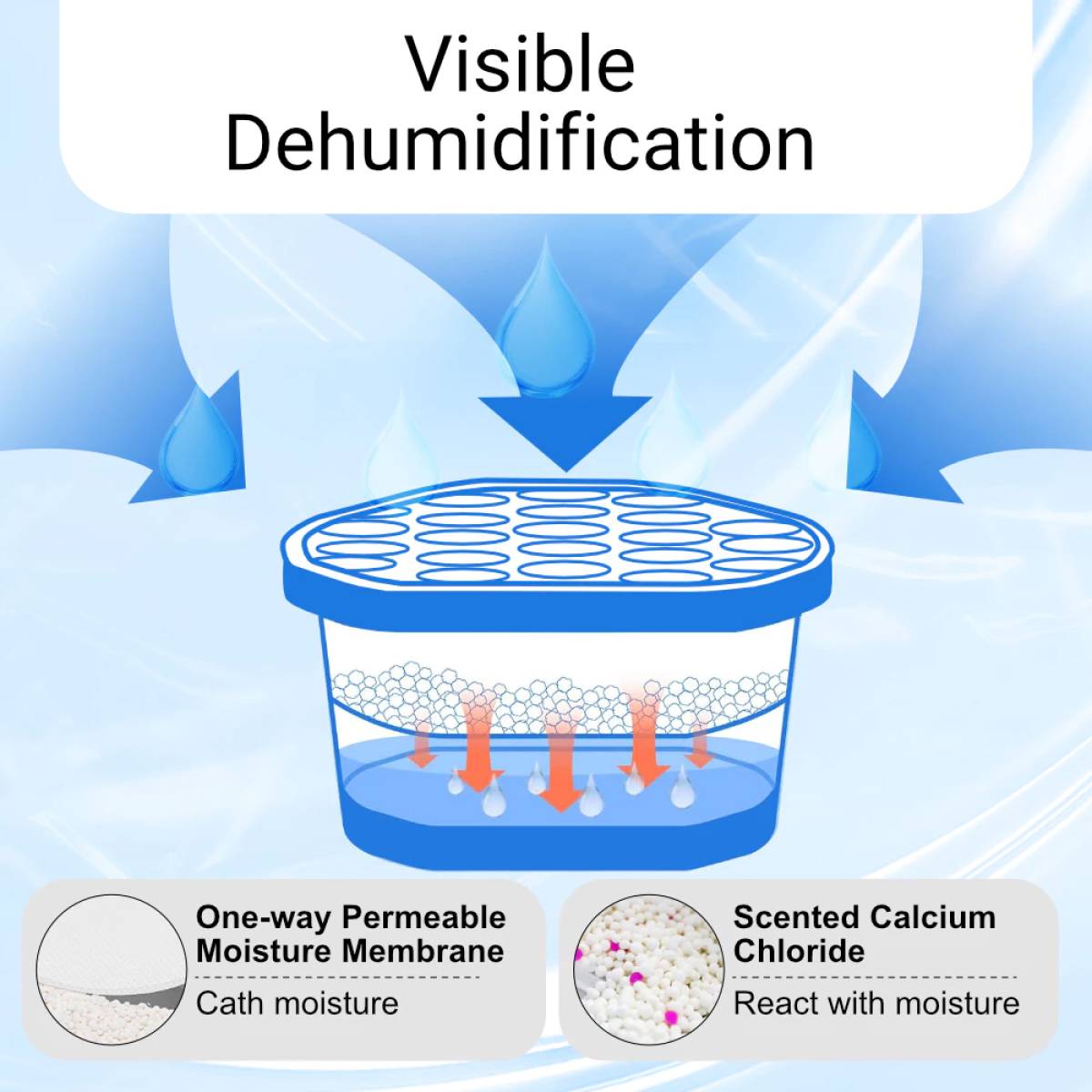 Scented Dehumidifier Box Standing Moisture Absorber for Closet Cabinet ...